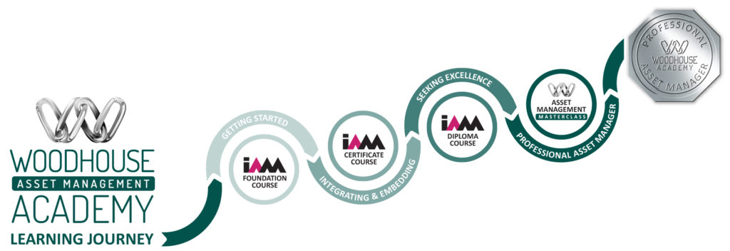 IAM Diploma - Asset Management Academy IAM Diploma - Asset Management Academy