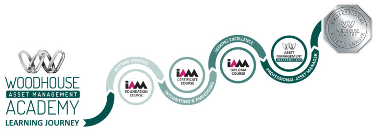 IAM Foundation - Asset Management Academy