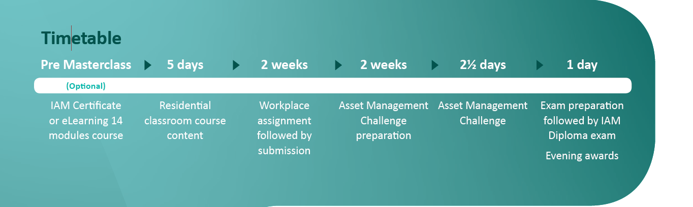 Asset Management Masterclass - Asset Management Academy