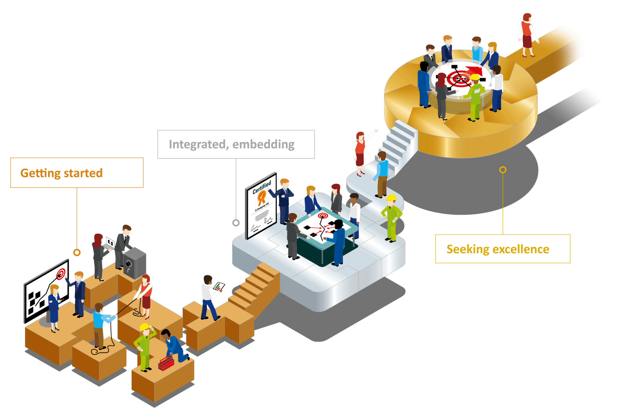 Different starting points, different challenges and priorities - Asset ...