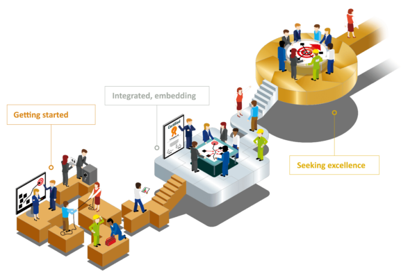 Different starting points, different challenges and priorities - Asset ...