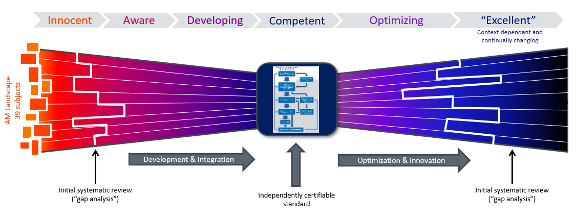 Beyond Competence workshop - Asset Management Academy